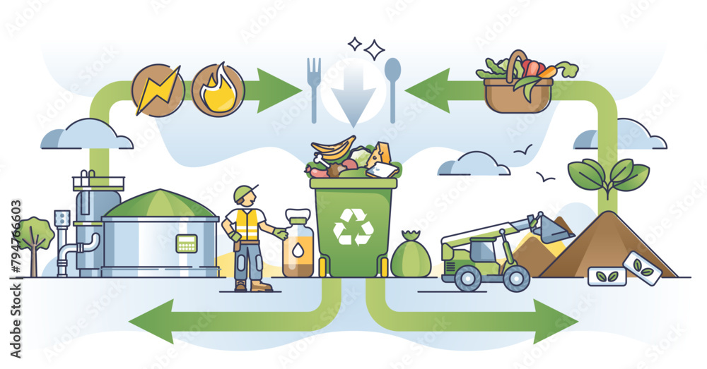 Food waste management and leftover ecological recycling outline diagram ...