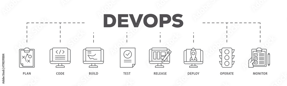 DevOps icons process flow web banner illustration of monitor, operate ...