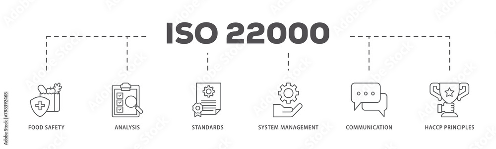 ISO 22000 icons process flow web banner illustration of quality ...