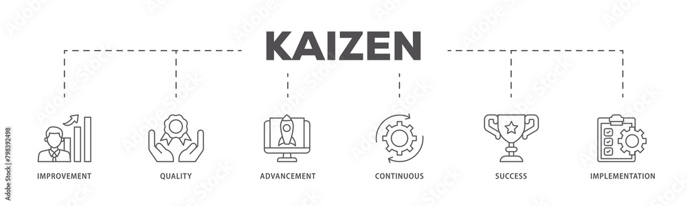 Kaizen icons process flow web banner illustration of quality ...