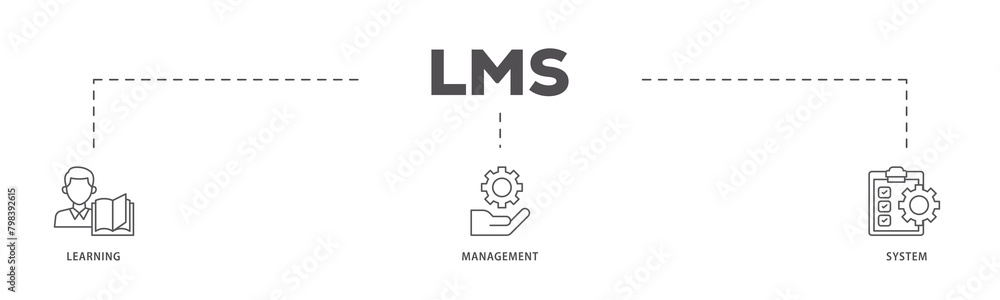 LMS icons process flow web banner illustration of online learning ...