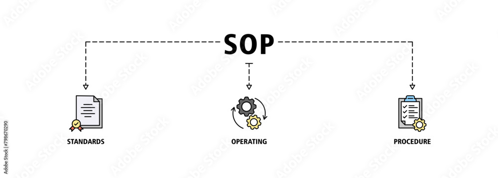 Sop Banner Web Icon Set Vector Illustration Concept For The Standard Operating Procedure With An