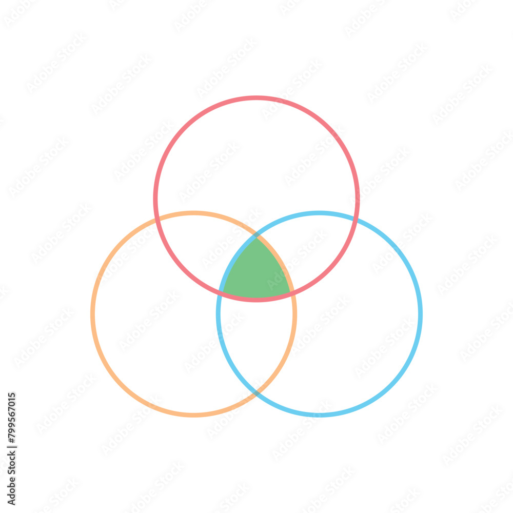 Intersection of three sets circles. Venn diagram of 3 sets. Mathematics resources for teachers ...
