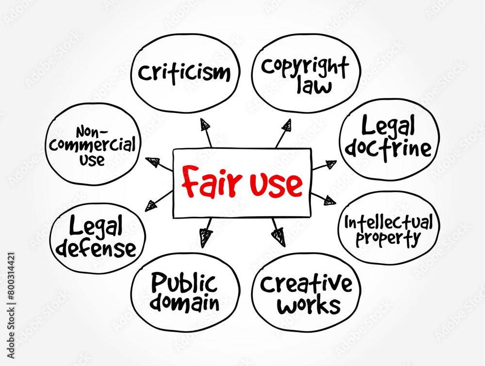 Fair Use - right to use a copyrighted work under certain conditions ...