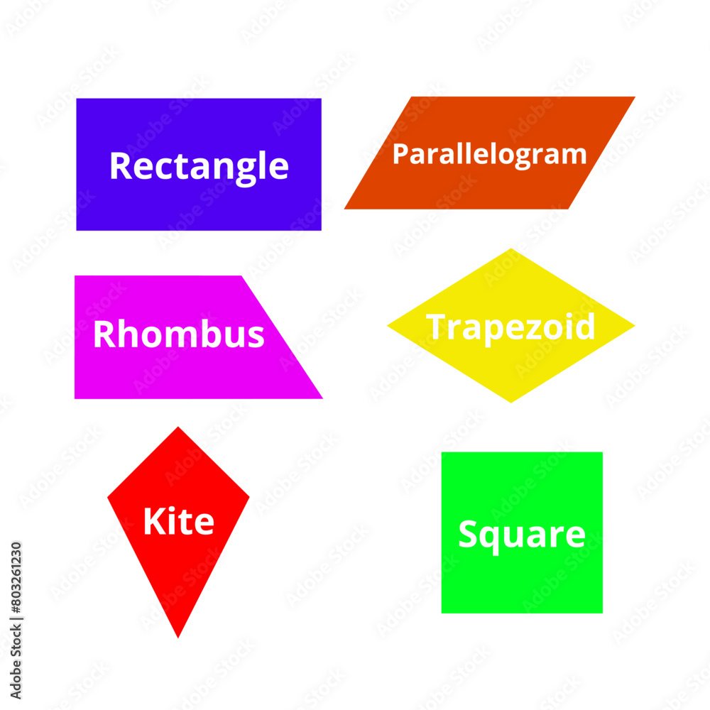 Quadrilateral shapes types in math. Names of Quadrilateral geometric ...