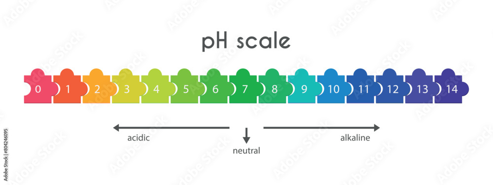 Scale of pH values for acid-base solution in form of puzzles ...