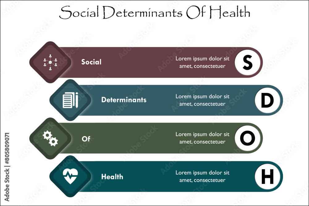 SDOH - Social Determinants Of Health Acronym. Infographic template with ...