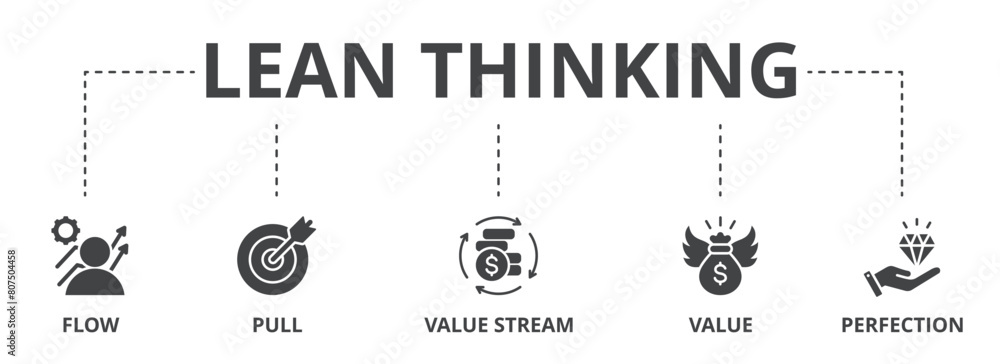Lean thinking concept icon illustration contain flow, pull, value ...