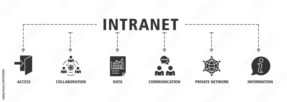 Intranet banner web icon set vector illustration concept for global ...