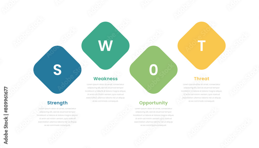 SWOT method analysis infographic Stock Vector | Adobe Stock