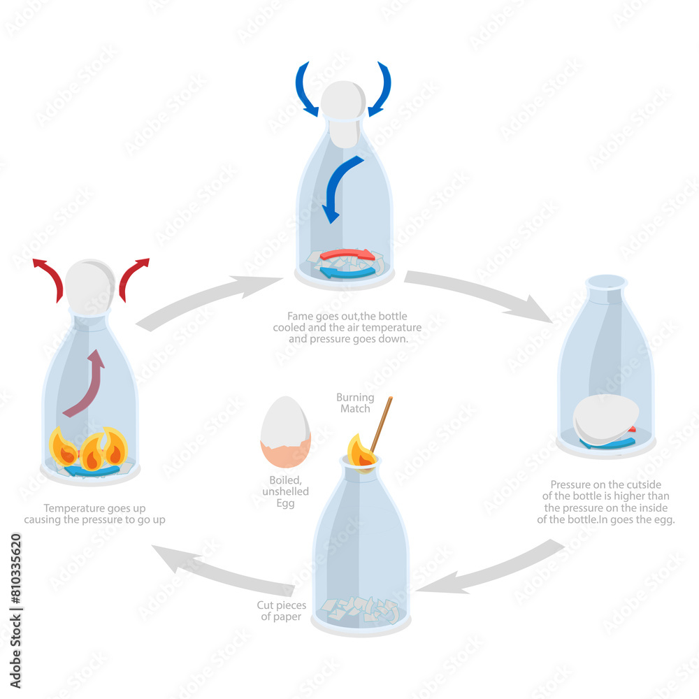 3D Isometric Flat Illustration of Egg In A Bottle Experiment ...