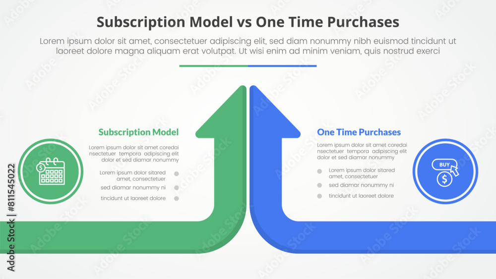 subscription vs one time purchase versus comparison opposite ...