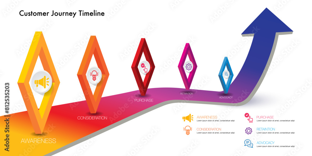Infographic template for customer journey digital marketing diagram ...