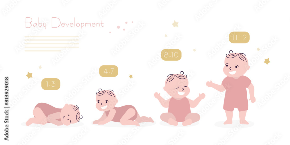 Cute baby girl in growth cycle progress set. Infant development stages ...