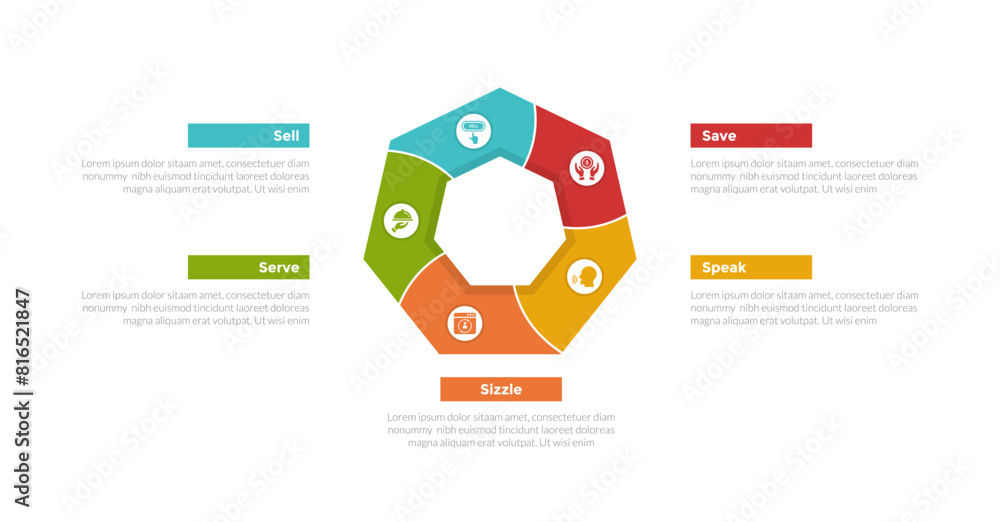 เวกเตอร์ Stock 5s model marketing infographics template diagram with ...