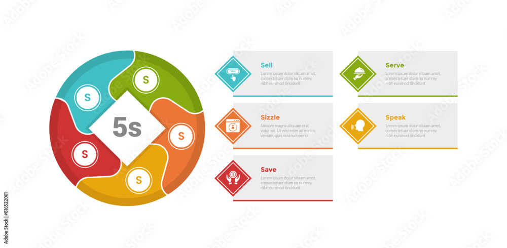 5s model marketing infographics template diagram with big circle and ...