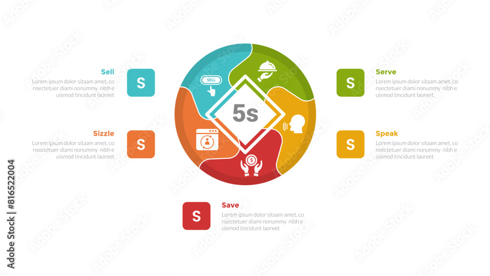 5s model marketing infographics template diagram with diamond circle ...