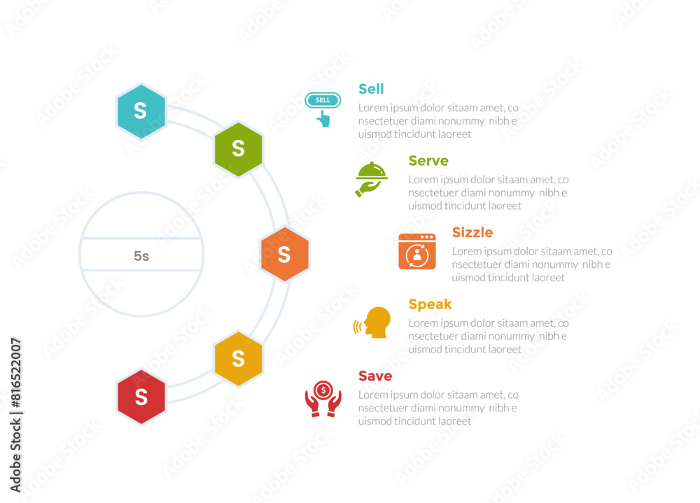 5s model marketing infographics template diagram with half circle right ...