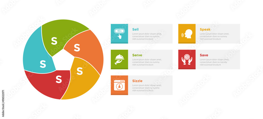 5s model marketing infographics template diagram with swirl circle ...