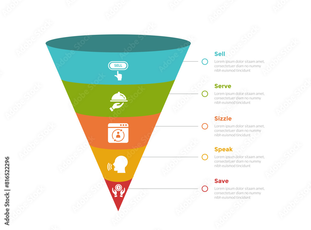 5s model marketing infographics template diagram with 3d funnel shape ...