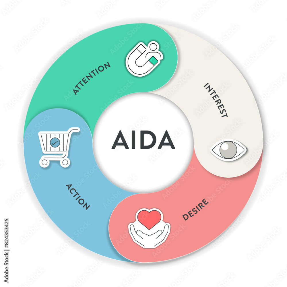 Vector de Stock AIDA strategy framework infographic diagram banner ...