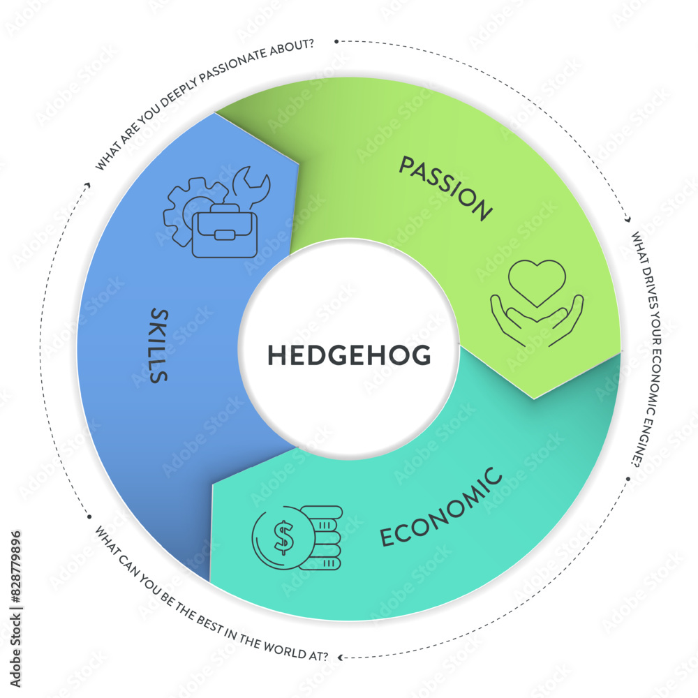 Hedgehog model strategy framework infographic diagram banner template ...