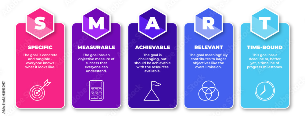 Smart goal setting icon banner set infographic. Containing specific ...