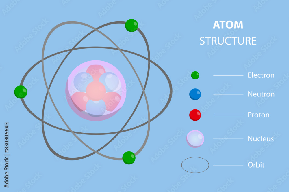 3D Isometric Flat Vector Illustration of Atom Structure, Orbital ...