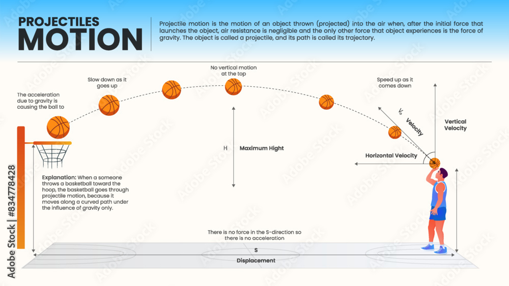 Exploring Projectile Motion with Engaging Visuals-Vector Infographics ...