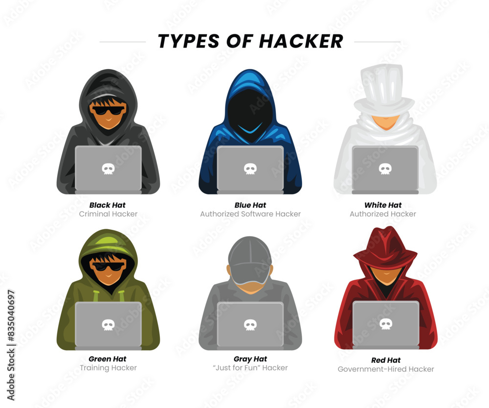 Different types of hacker type set collection with black, white or gray hat color classification ...