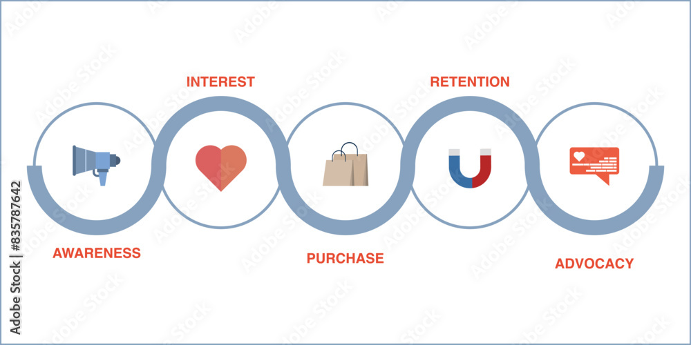 Vector de Stock Customer Journey Path concept, Customer purchasing ...