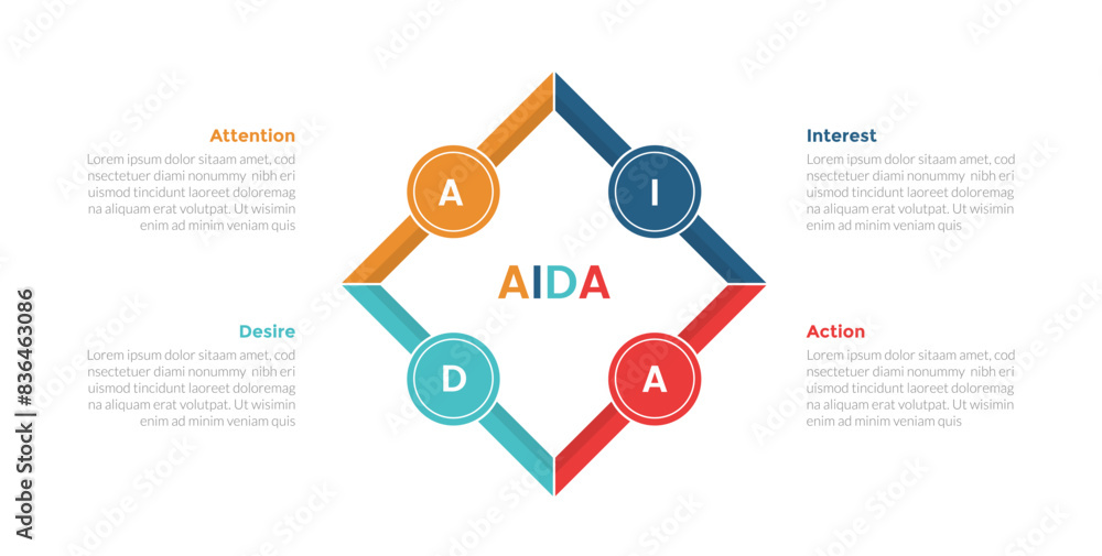 AIDA marketing funnel infographics template diagram with diamond shape ...