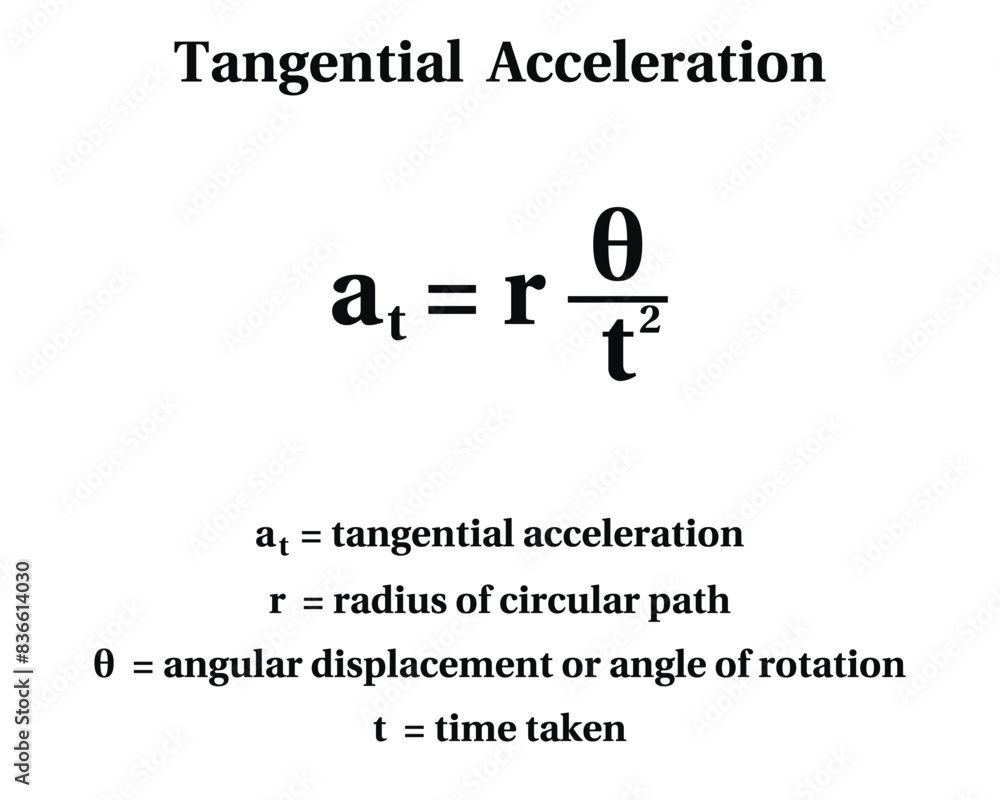 Tangential Acceleration Formula on the white background. Education ...