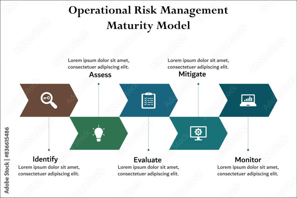 Five Operational Risk Management Maturity Model - Identify, Assess ...