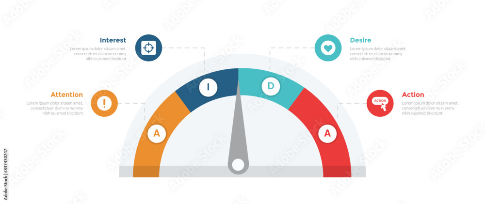 AIDA marketing funnel infographics template diagram with speedometer ...