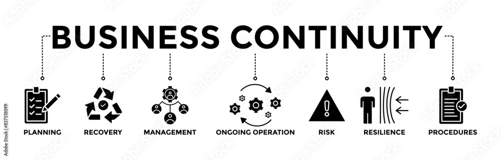 Business continuity plan banner icons set for creating a system of ...