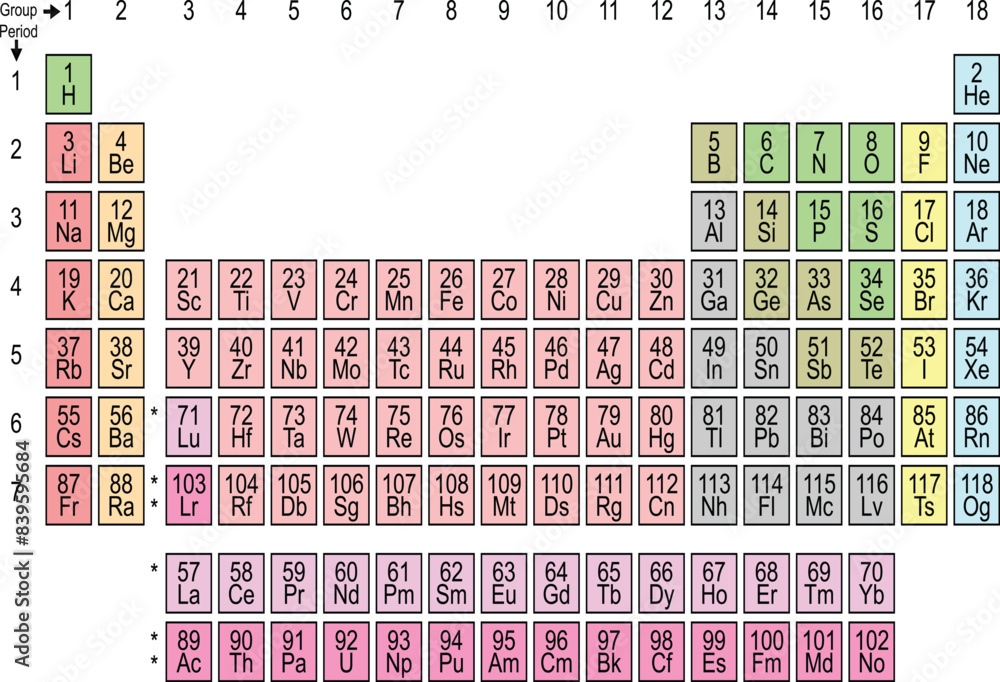 Vector de Stock Periodic Table of the Elements Colorful Vector ...