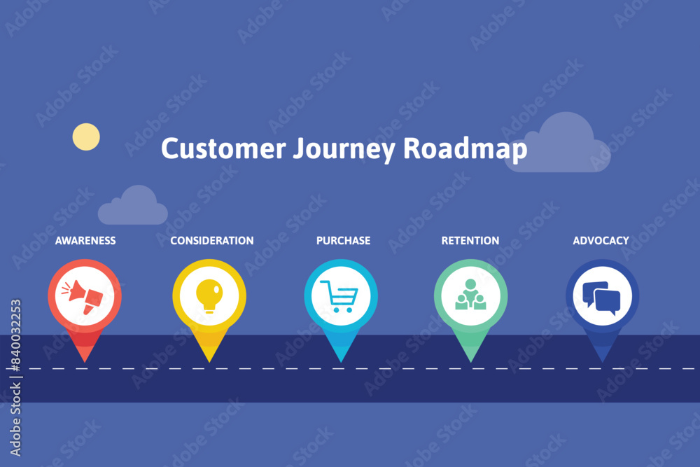 Customer journey roadmap steps, buying process business concept vector ...