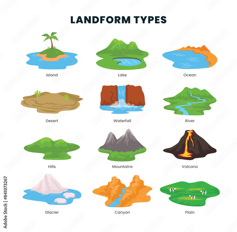 Different types of landform types geological educational scheme. Ground ...