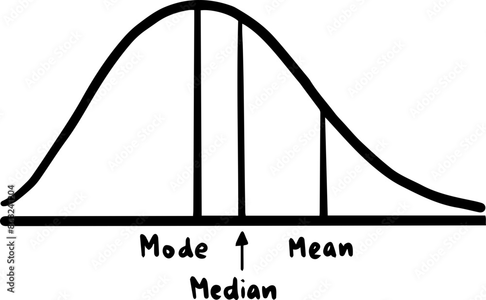 Statistics median mode mean shaped curve Stock Vector | Adobe Stock