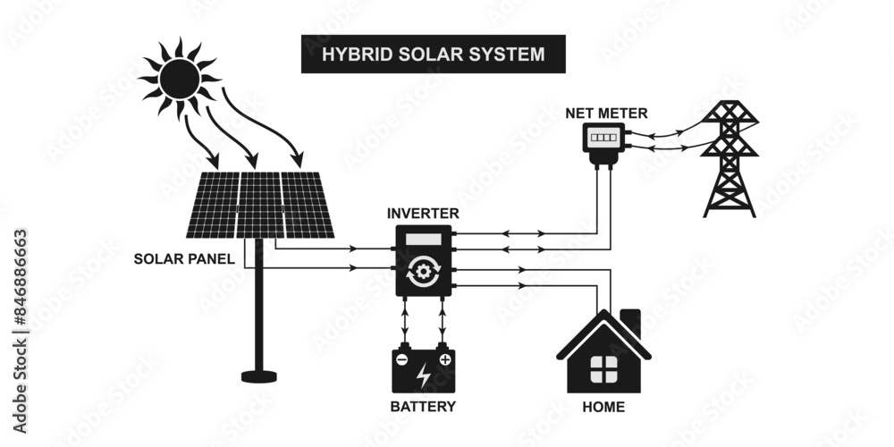 hybrid solar cell system, simple diagram system. vector illustration ...