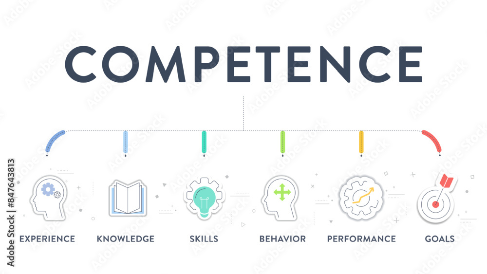 Competence model strategy infographic diagram chart illustration banner ...