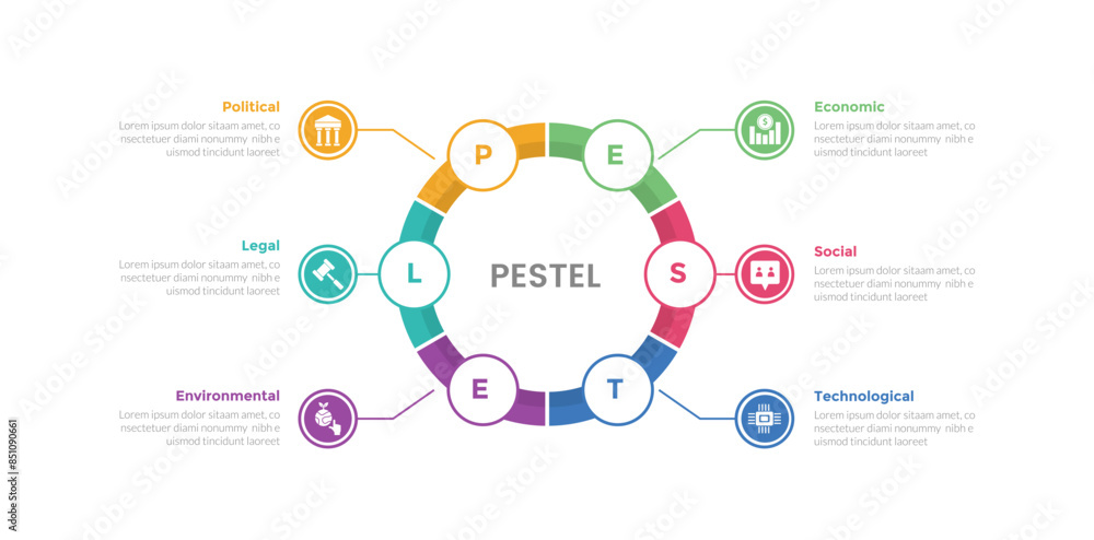 PESTEL analysis infographics template diagram with cycle circular ...