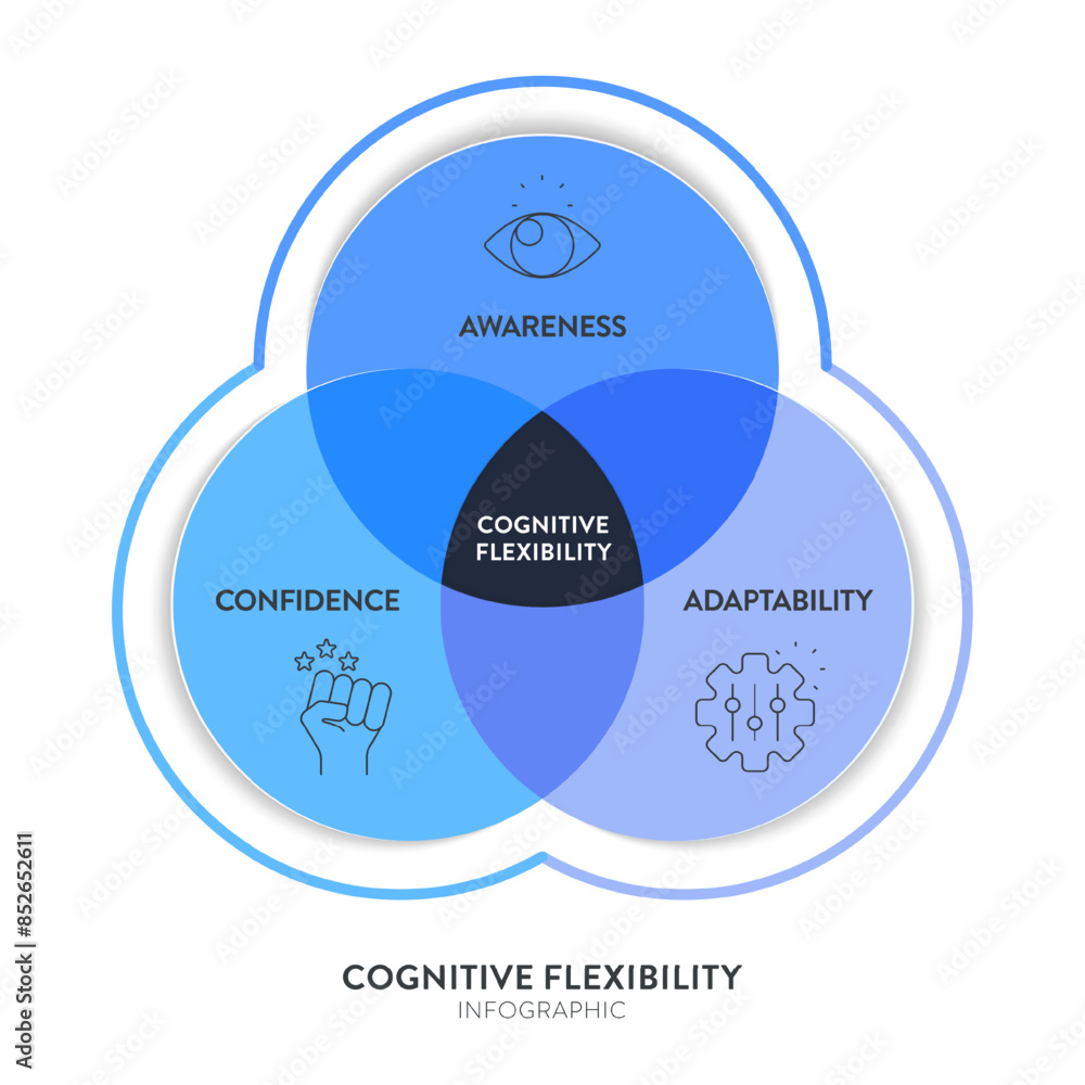Cognitive flexibility framework diagram chart infographic with icon ...