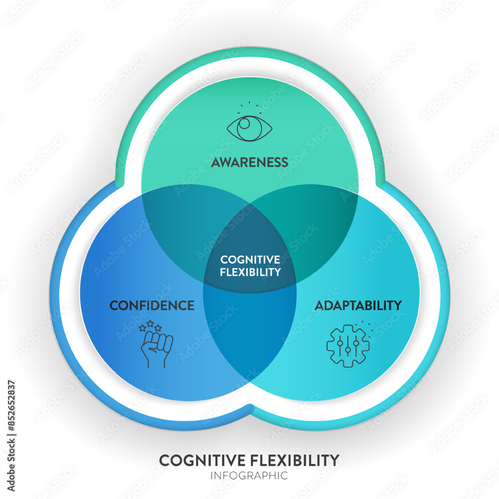 Cognitive flexibility framework diagram chart infographic with icon vector for banner ...