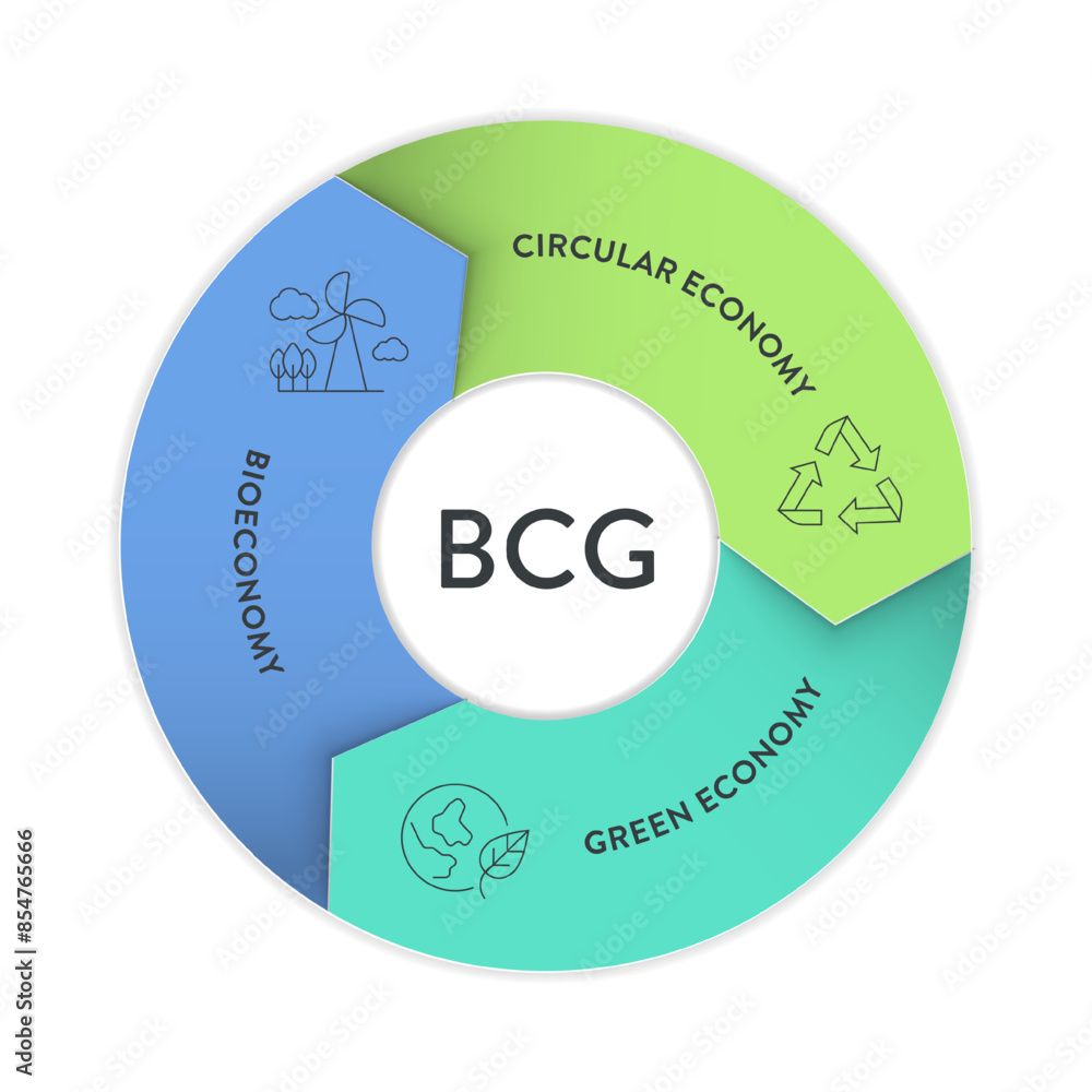 BCG model strategy infographic diagram chart banner template for presentation has bio economy ...