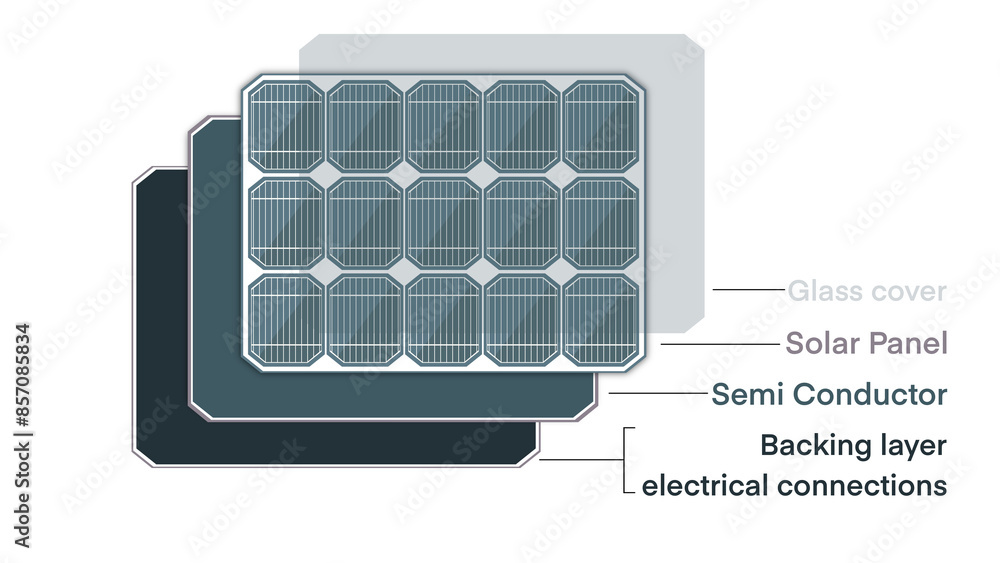 Graph showing parts of a solar panel - Renewable Energy, Labeled ...