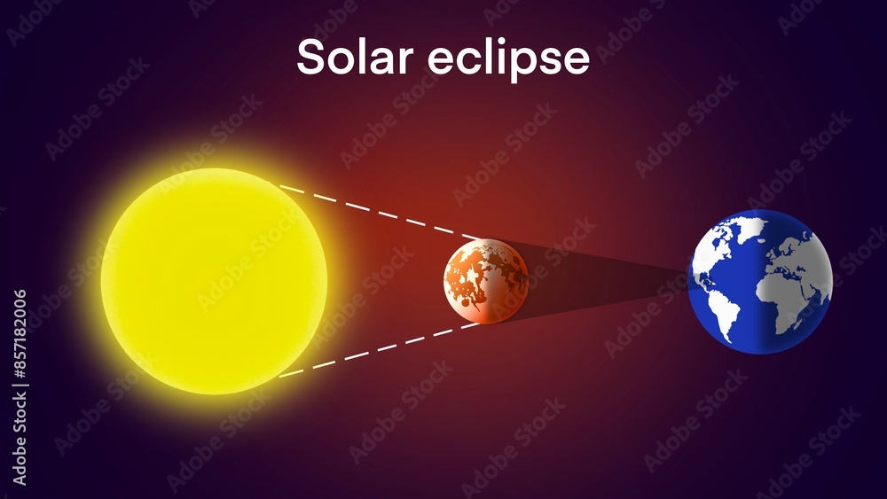 solar eclipse, Sun, moon, and earth solar eclipse infographic, Flat ...