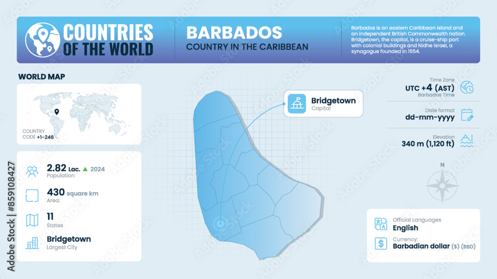 Barbados Map Detailed Insights on Geography, Population and Key Facts ...