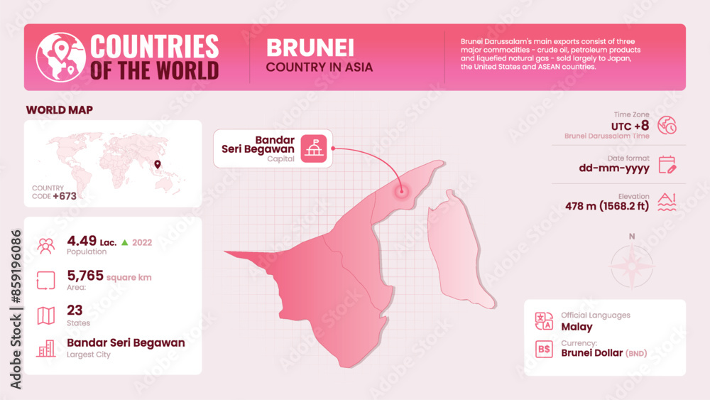Brunei Map Detailed Insights on Geography, Population and Key Facts ...
